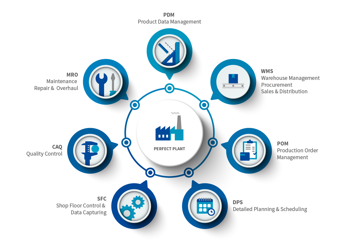 Products – ERP & MES solutions - ADVARIS